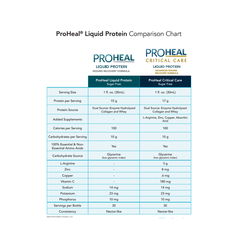 ProHeal Protein Supplement – Apria Home