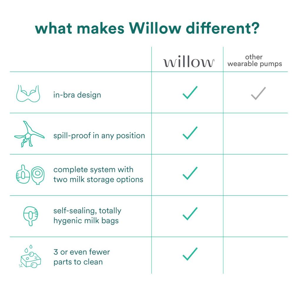 Willow 3.0 Leak-Proof Wearable Double Electric Breast Pump 24mm – Apria ...
